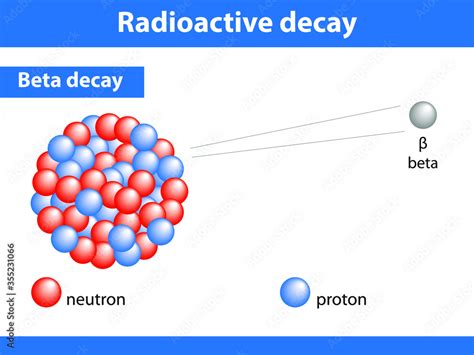 beta particles
