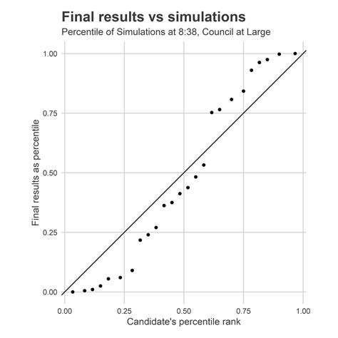 Residual 1 Sixty Six Wards