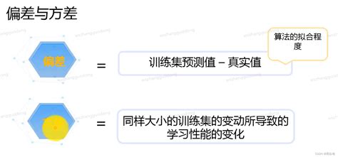 数据集处理数据集的处理 Csdn博客