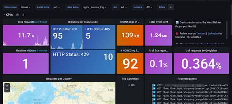 Loki收集nginx日志并以grafana展示 海口 熟练工 博客园
