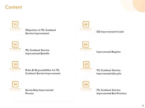 Itil Operational Evaluation Rigorous Service Enhancement Ppt Powerpoint Presentation Complete