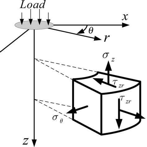Yield Line Patterns For Two Way Rectangular Slabs Of All 9 Cases Of Download Scientific Diagram