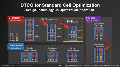 Unlocking The Future Tsmcs Bold Strategy For The 2nm Revolution