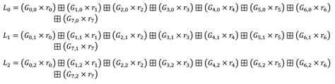 Element Wise Computation