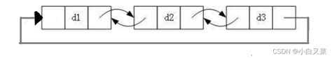 数据结构c实现 双向循环带头链表的简单实现双向循环链表 Csdn博客