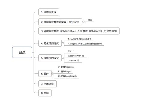 Android ：rxjava20到底更新了什么？（含使用建议）专注分享 Android开发 干货 Csdn博客rxandroid最新版本