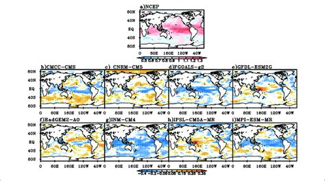 The Dfa Index For Ncep Spring Daily Mean Sst A And The Difference