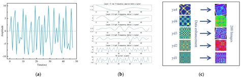intelligent and small samples gear fault detection based on wavelet