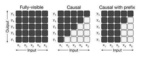 daily ai papers on twitter exploring the limits of transfer learning