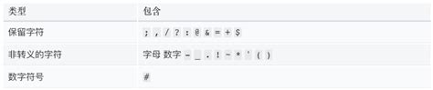 Url传递中文参数 Csdn博客