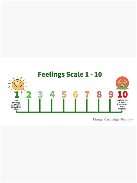 How Are You Feeling Feelings Scale 1 10 Poster For Sale By