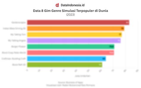 data 8 gim mobile bergenre simulasi paling populer di dunia pada 2023 dataindonesia id