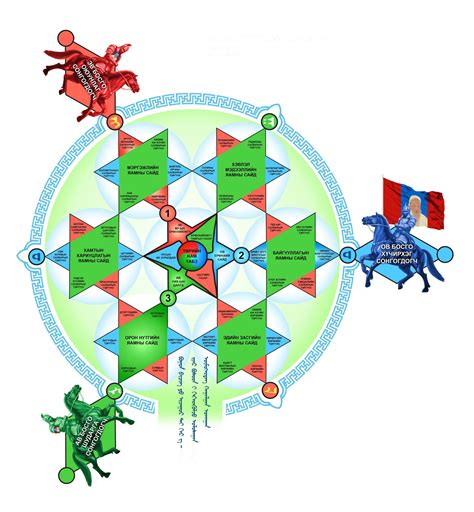 Монгол БИЕ ДААГЧИЙН МӨРИЙН ХӨТӨЛБӨРӨӨС № 4 ЧИНГИС ХААНЫ НАМГҮЙ ТӨРТ МОНГОЛ УЛСЫН