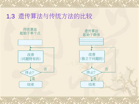ai：遗传算法