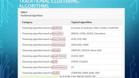Unsupervised Learning Clustering Algorithmspptx
