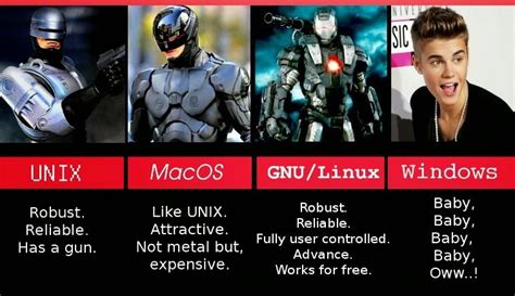 Linux Vs Windows Vs Mac Meme Gaisoftware