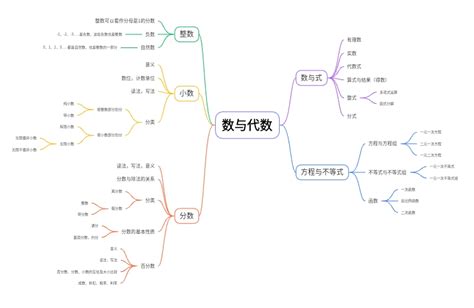 版本思维导图 boardmix社区专题