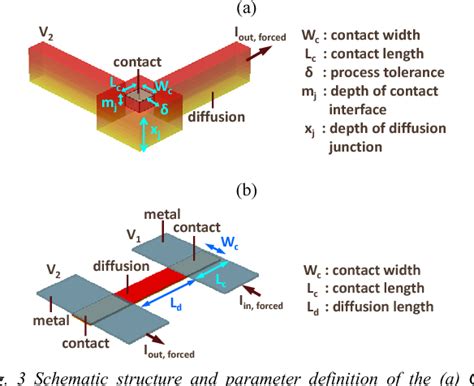 Figure 3 From Evaluation Of Ultra Low Specific Contact Resistance Extraction By Cross Bridge