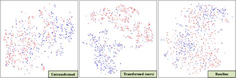 Figure 1 From Pedestrian Detection By Exemplar Guided Contrastive Learning Semantic Scholar