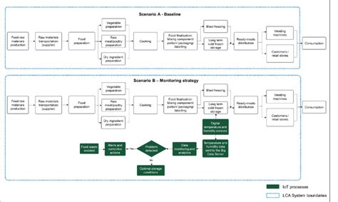 schematic representation of the system boundaries a refers to the