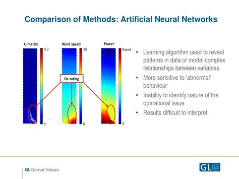Ppt Scada Based Condition Monitoring Powerpoint Presentation Free Download Id 2166682