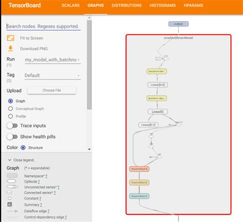 support tensorboard logging `add graph` `add image` `add histogram