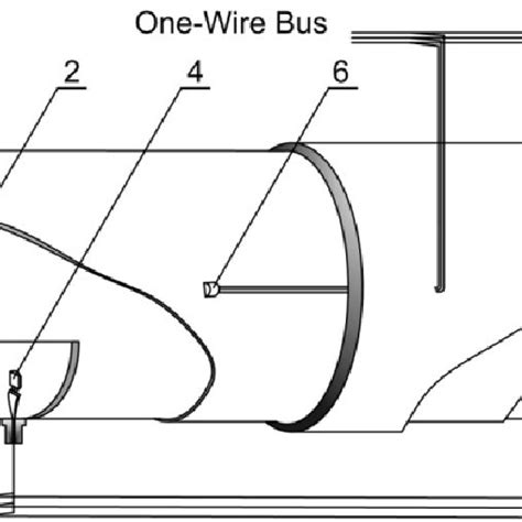 Explanation To The Physical Model Assembly Download Scientific Diagram