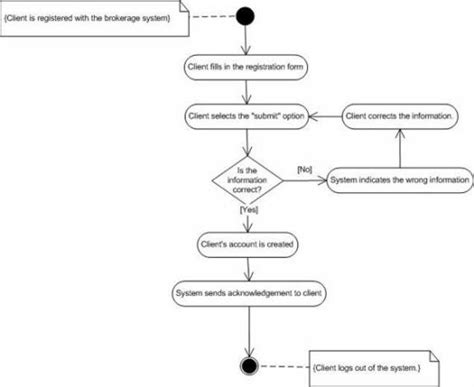 Data Flow Diagram Course Registration Course Registration Um