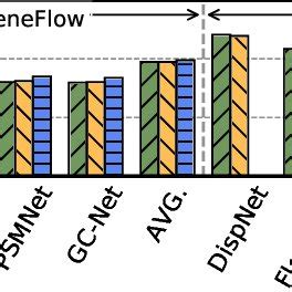 Error Rate Comparison Between The ISM Algorithm In ASV And The DNN Download Scientific Diagram
