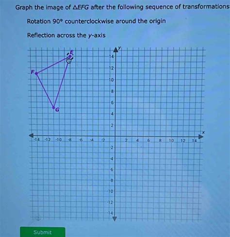 solved graph the image of efg after the following sequence of