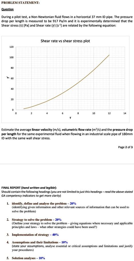 Solved Problem Statement Question During A Pilot Test A Non Newtonian Fluid Flows In A