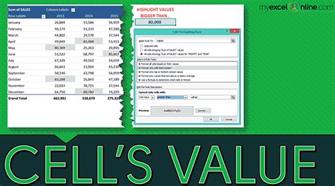 Conditional Format A Cells Value MyExcelOnline