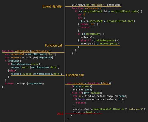 Postmessage Vulnerabilities Part Ii · Jorge Lajara Website
