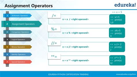 Ppt Python Tutorial Python Tutorial For Beginners Python Training