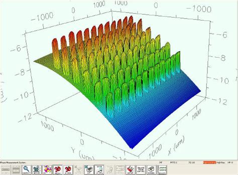 Techoptics Dorc® Zx 1 Micro Array Interferometer