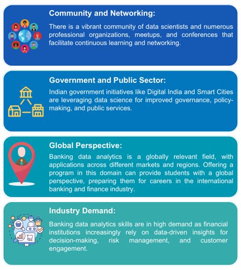 Data Science Using Python Course Best It And Professional Certification