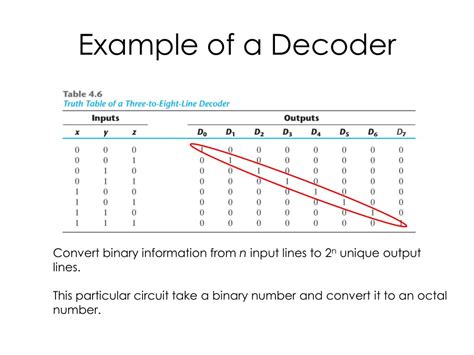 PPT Decoder PowerPoint Presentation Free Download ID 7082176