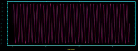 Calculating Decibels Spl From Max4466 Microphone Input Programming