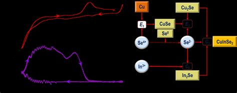 A Total Current And Download Scientific Diagram