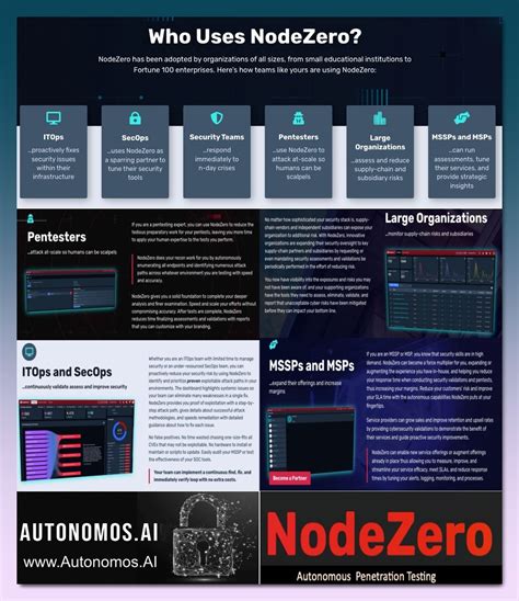 autonomos ai cyber security on linkedin nodezero cybersecurity