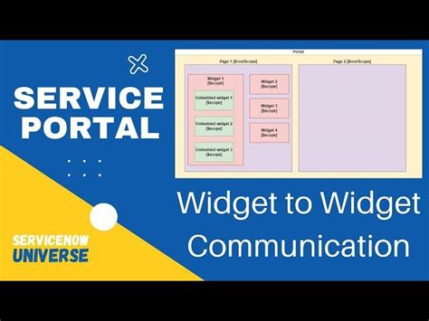 5 service portal widget to widget communication broadcast emit