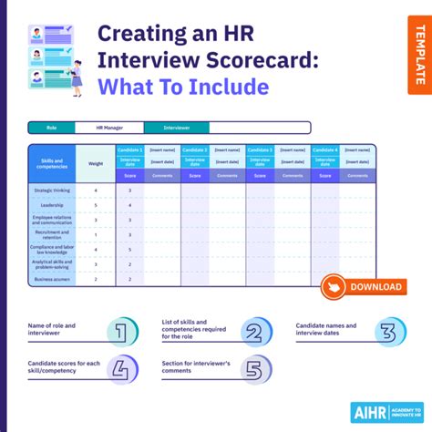 What Is An Interview Scorecard [plus Free Template] Aihr