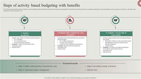 Steps Of Activity Based Budgeting With Benefits Ppt Presentation