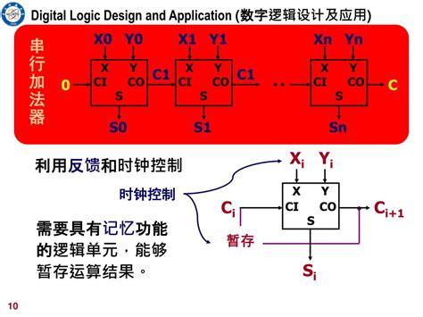 Ppt Chapter 7 Sequential Logic Design Principles 时序逻辑设计原理