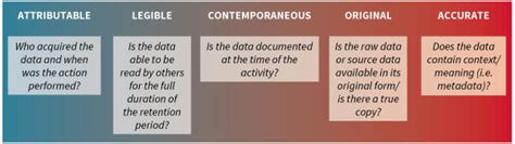 CFR Part Data Integrity For Particle Counters And Microbial Air