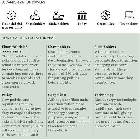 A Clear Path To Decarbonizing Your Company
