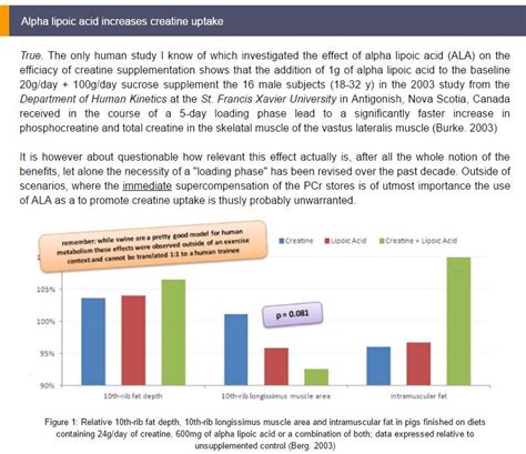 Creatine Loading Expert Information Instruction