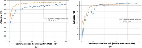 Figure 1 From Dynamic Data Sample Selection And Scheduling In Edge Federated Learning Semantic