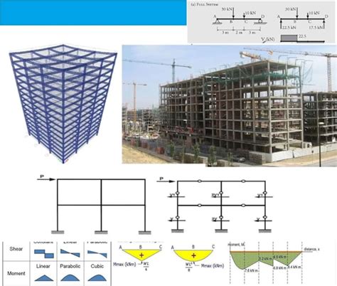 Do Calcs And Reports On Structural Analysis And Structural Dynamics By Bikram025 Fiverr