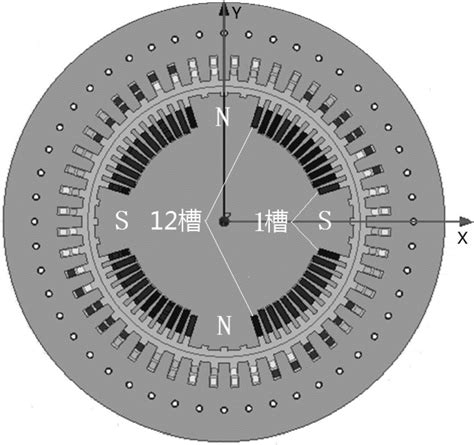 Synchronous Generator Rotor Winding Turn To Turn Short Circuit Diagnosis Method Based On Double